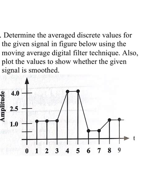 Solved Determine The Averaged Discrete Values For The Chegg