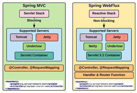 스프링 부트 Spring Webflux 개요 Daramu