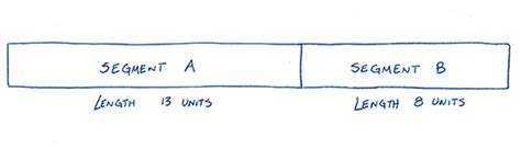 Using The Fibonacci Sequence To Look At Evolution