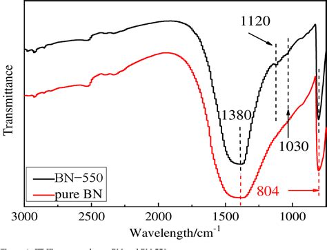 Figure 3 From Nanoarchitectonics Of Bnagnwsepoxy Composites With High Thermal Conductivity And