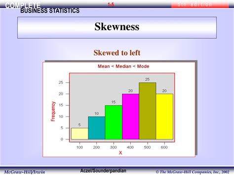 Ppt Pertemuan 4 Statistik Deskriptif 2 Powerpoint Presentation Free Download Id 5814156