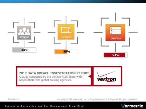 Ppt Vormetric Encryption Architecture Overview Powerpoint