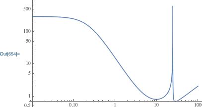 Plotting LogLogPlot With Numerical Errors And Warnings In NIntegrate Using Fine Integrating