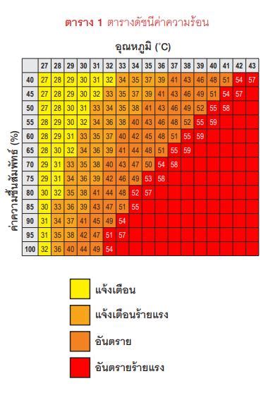 รวมทุกเรื่อง คลื่นความร้อน” ภัยจากวิกฤติภูมิอากาศที่ทวีความรุนแรงขึ้น