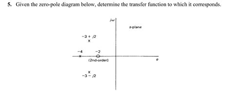 Solved Given The Zero Pole Diagram Below Determine The Chegg Com
