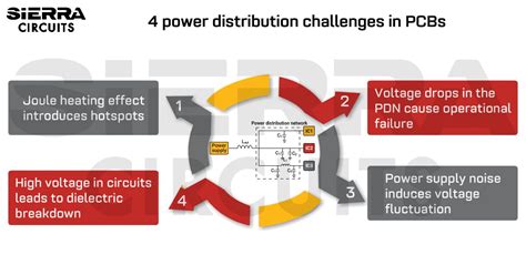 Sierra Circuits On Linkedin 4 Common Pdn Design Challenges Sierra