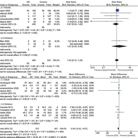 Random Effects Models Of The Risk Ratio And Mean Differences For A