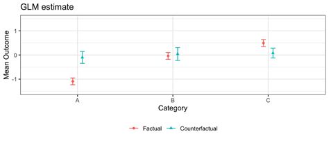 Chapter 3 Machine Learning Examples Gapclosing An R Package
