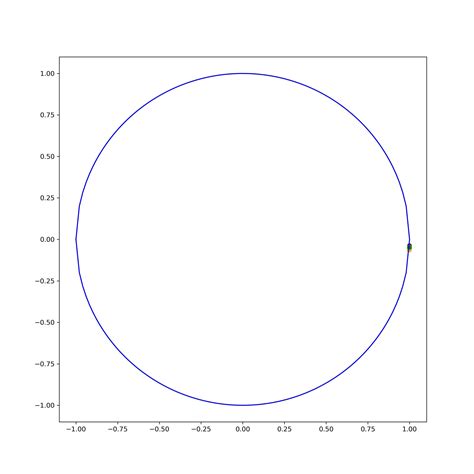 Python 可视化绘制动图 知乎