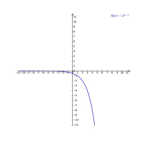 Solved Use The Graph Of Y2x And Transformations To Sketch The Exponential Function Determine