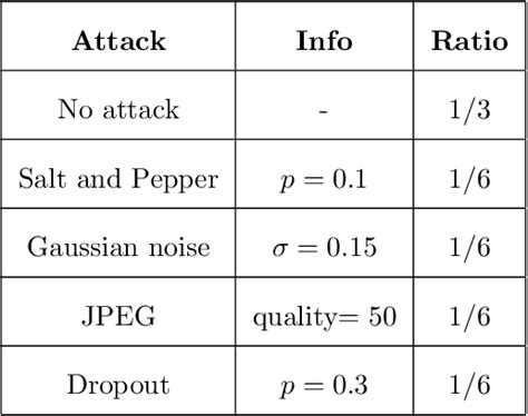 Convolutional Neural Network Based Image Watermarking Using Discrete Wavelet Transform