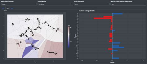 Voronoi Diagram Color Coded According To Pc2 Scores Left And