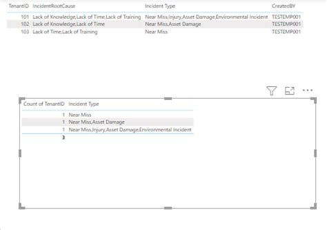 get count values for comma separated microsoft fabric community