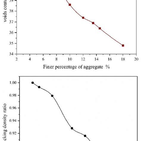 Packing Theory Concerning Finer Percentages On Each Band Download
