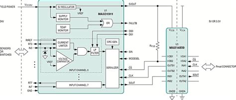 Isolated PLC Digital Inputs For Industrial Control