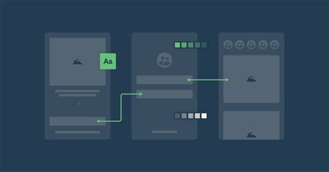 ui testing essentials and best practices testrail