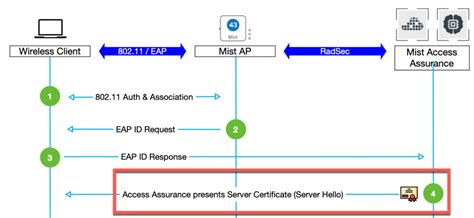 Mist Access Assurance Server Certificate Mist