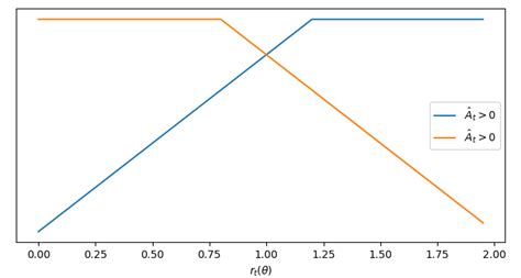 surrogate objective function download scientific diagram