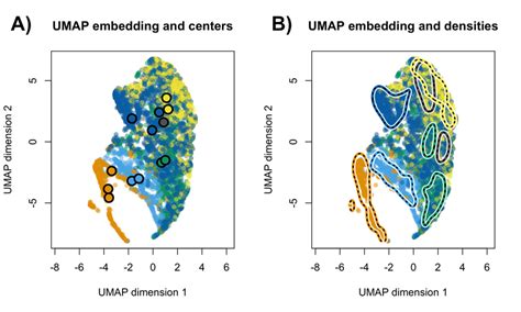 Two Dimensional Plot Of The Umap Embedding Applied To The Preprocessed