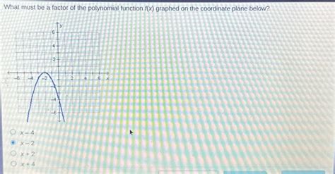 Solved What Must Be A Factor Of The Polynomial Function F X
