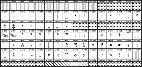 Powershell Script Unicode Quotes And ウィンドウズ A Story Of Uncommon