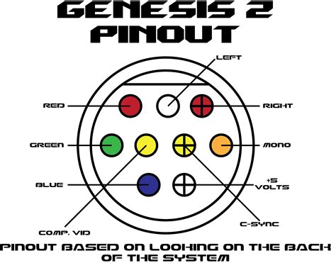 Sega Genesis Rgb Pinout