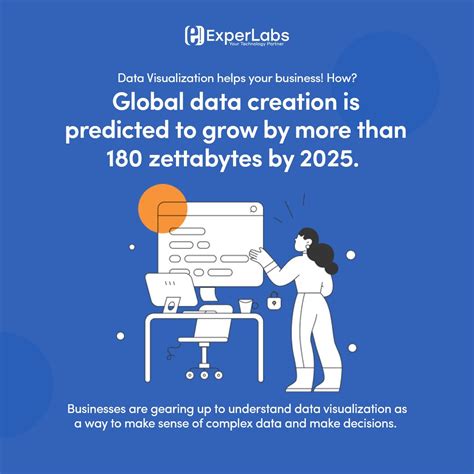 Exper Labs On Linkedin Experlabs Datavisualization Projectmanagementtools
