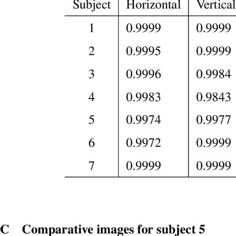 R Squared Error Value Of Original Ground Reaction Force Data Vs The Download Scientific Diagram