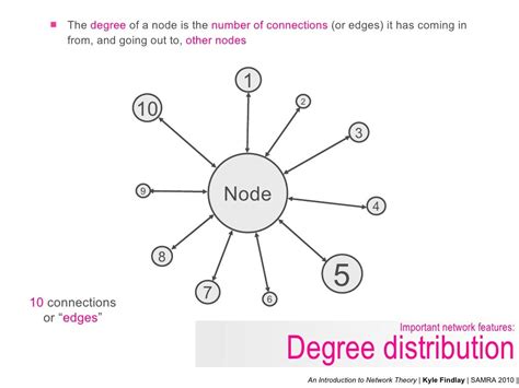 Node