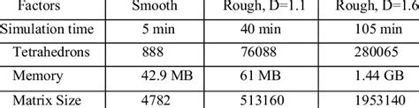 computational parameters and simulation time download table
