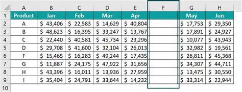 Vba Insert Columns In Excel Examples How To Insert Columns