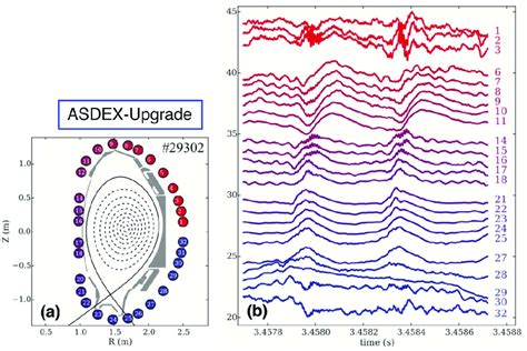 A Schematic View Of The The Poloidal Magnetic Probe Array And B