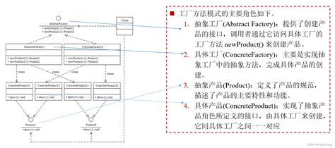 设计模式——抽象工厂模式 Csdn博客