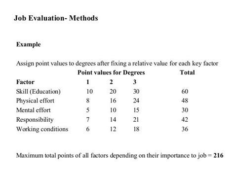 Job Evaluation And Merit Rating