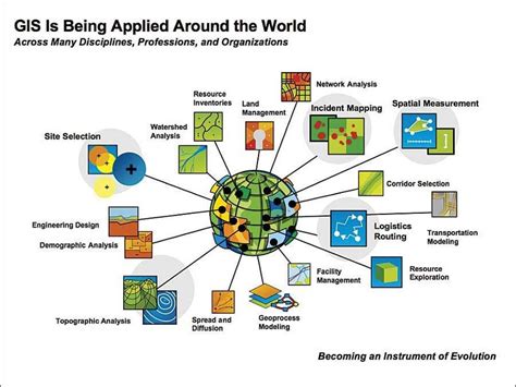 Gis Figure