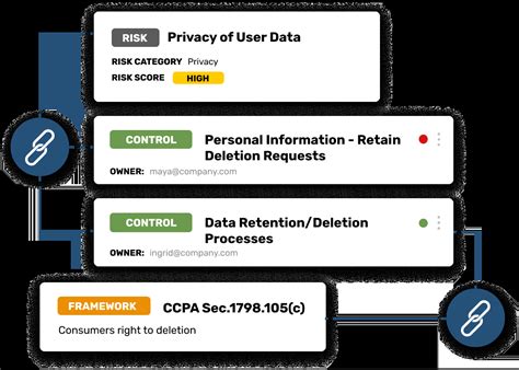 Ccpa Compliance Made Simple