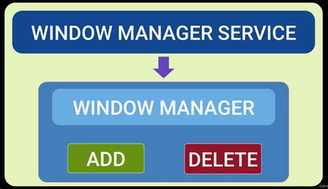 Aosp Window Management