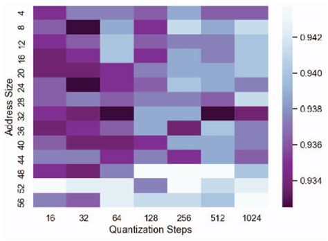 Figure 4 From Weightless Neural Networks Applied To Nonintrusive Load Monitoring Semantic Scholar