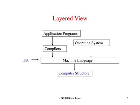 Ppt Machine Organization And Assembly Language Programming Powerpoint