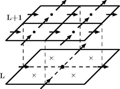 Figure 2 From A High Order Low Mach Number Amr Construction For