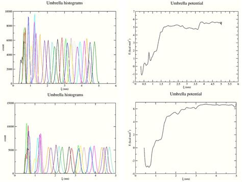 umbrella sampling bootstrapping user discussions gromacs forums