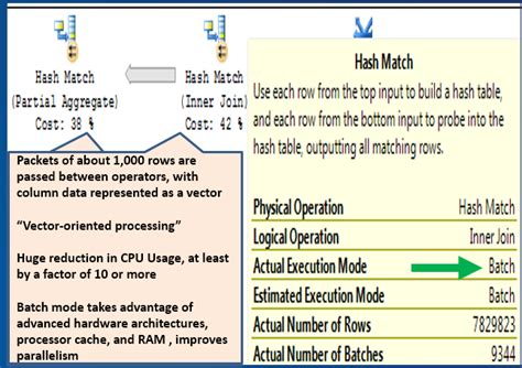 Overview Of Sql Server Dwbi Data Warehouse And Business Intelligence