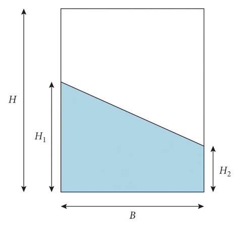 The Initial Geometry Of The Sloshing Problem In The A First Tank And Download Scientific