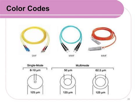 Classification Of Optical Fibers And Modes Of Optical Fiber Pptx Technology And Computing