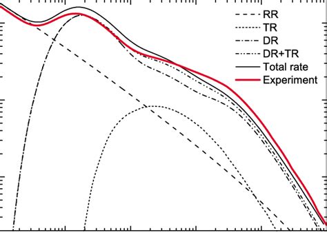 Color Online Maxwellian Averaged Recombination Rate Coefficient As A