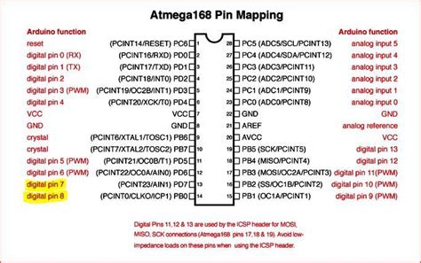 Understanding Pi To Grovepi Pins Solved Grovepi Modular Robotics Forum
