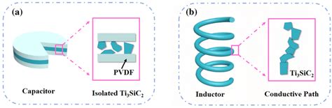 Schematic Evolution Of The Microstructure Corresponding With Variation Download Scientific