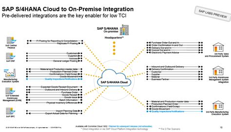 Road Map Overview And Strategy For SAP S HANA On SAP Community