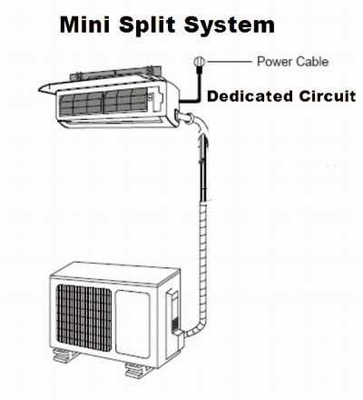 Wire A Mini Split System