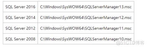Java Sqlserver 驱动 Sqlserver Java 驱动包下载mob64ca1406d617的技术博客51cto博客